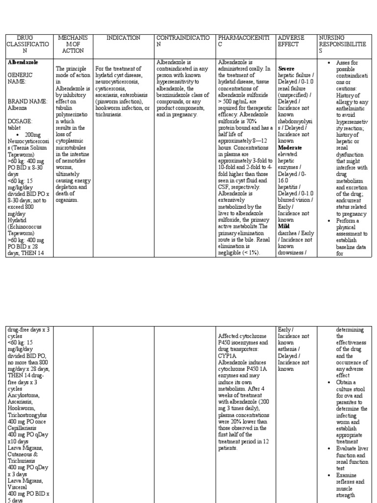 DRUG | PDF | Drugs | Pharmacology