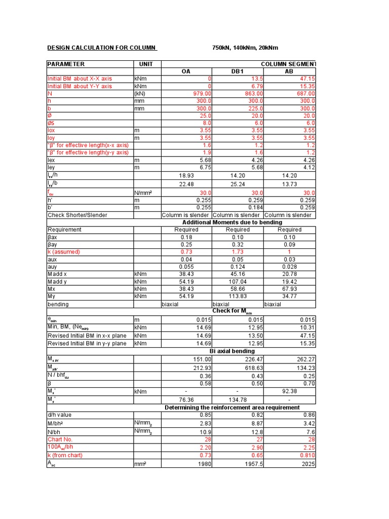Design Calculation For Column 750Kn, 140Knm, 20Knm Parameter Unit ...