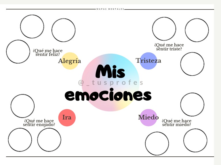 Mapa de Las Emociones | PDF