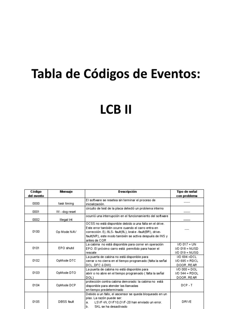 Tabla de Códigos de Eventos | PDF | Science | Ciencia y Tecnología