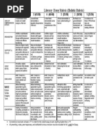 Rubrics For Essay Evaluation | PDF | Rubric (Academic) | Syntax