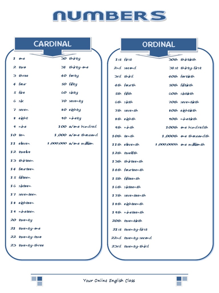 English Numbers: Cardinal & Ordinal Guide | PDF