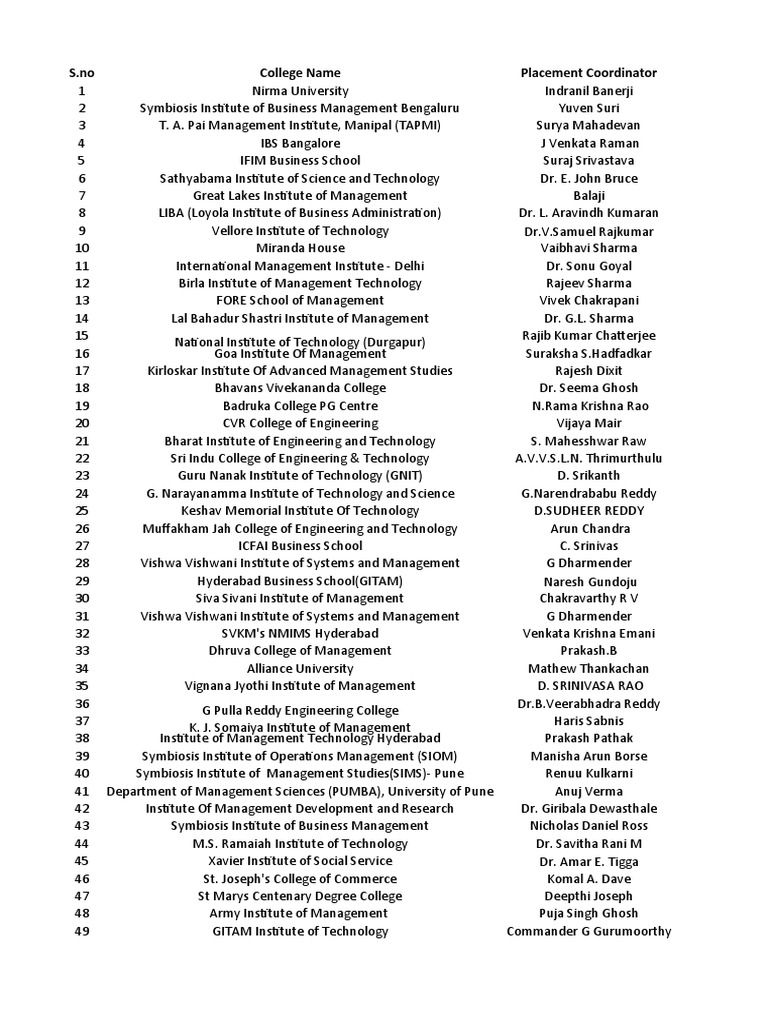 Placement Details | PDF | Master Of Business Administration | Business