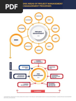 APM Full Member (MAPM) : Guidance For Completing Your Full Membership ...