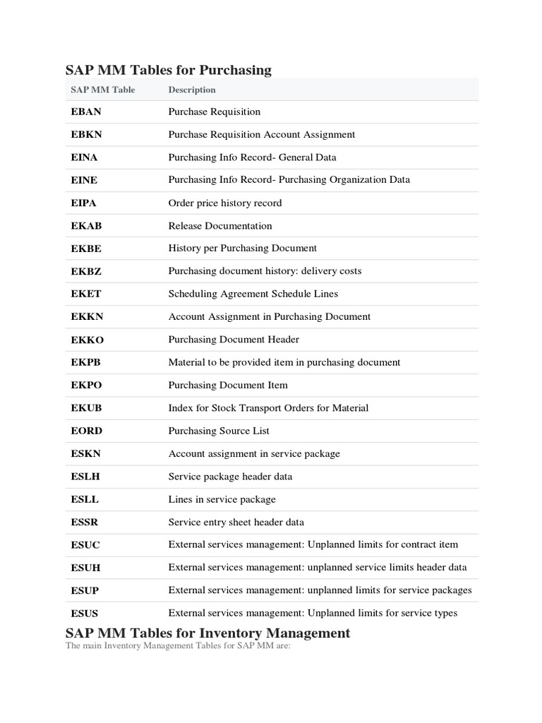 SAP MM Tables & T-Codes Guide | PDF | Invoice | Inventory