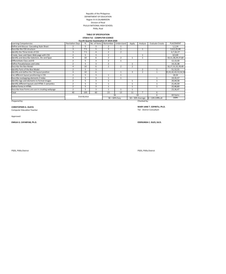 TOS Comp Scie 2019 2020 | PDF | Cascading Style Sheets | Computer File ...