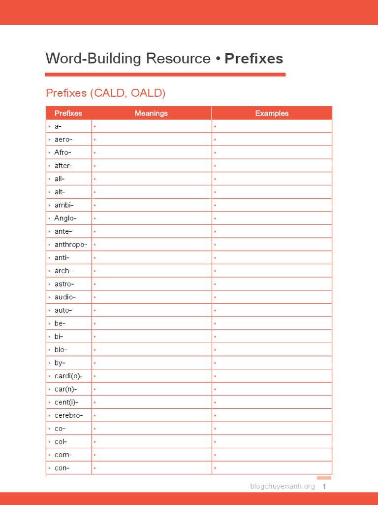 Word Building Resource Prefixes Pdf Phonetics Human Voice