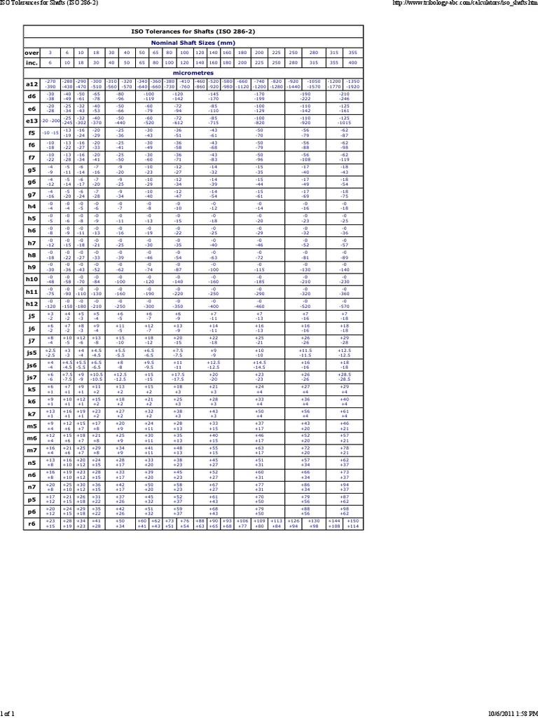 ISO 286-2 Shaft Tolerances Guide | PDF | Chess | Game Theory