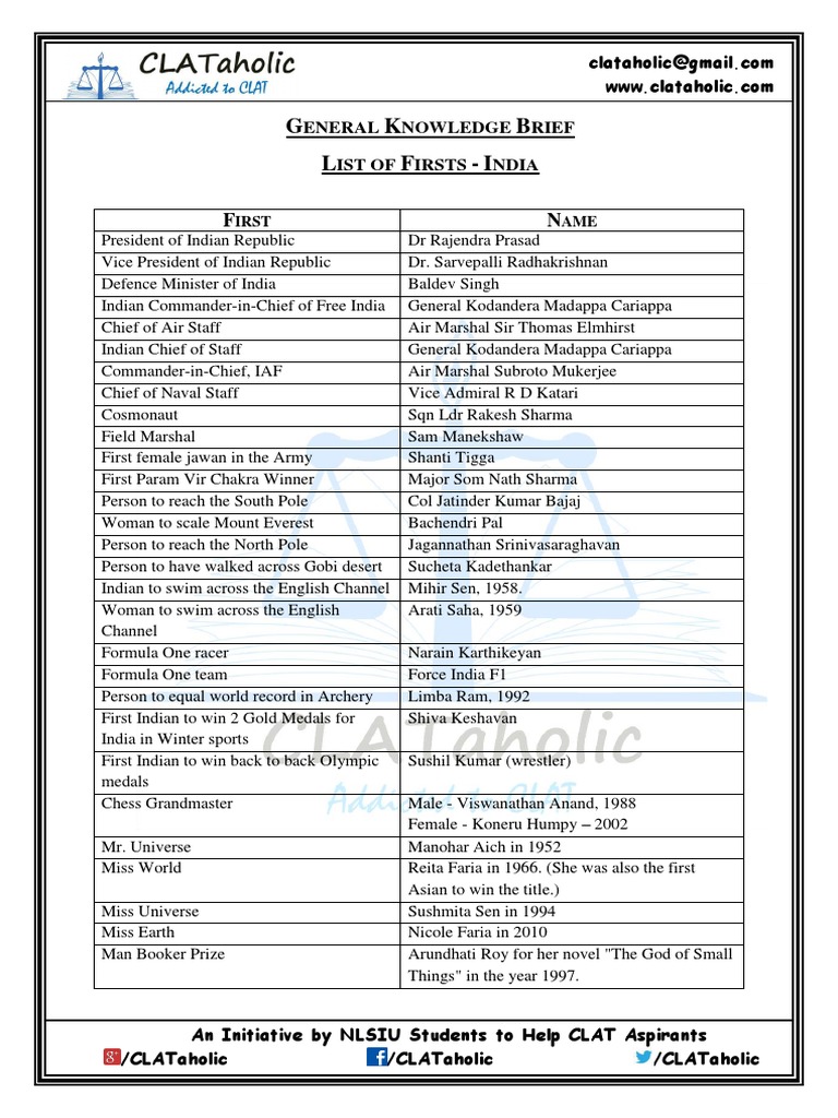 General Knowledge Brief List of Firsts India PDF | Download Free PDF ...