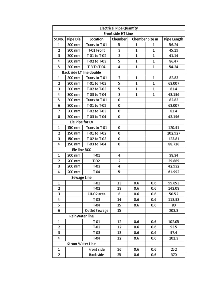Electrical Pipe Quantity Front Side HT Line SR - No. Pipe Dia Location ...