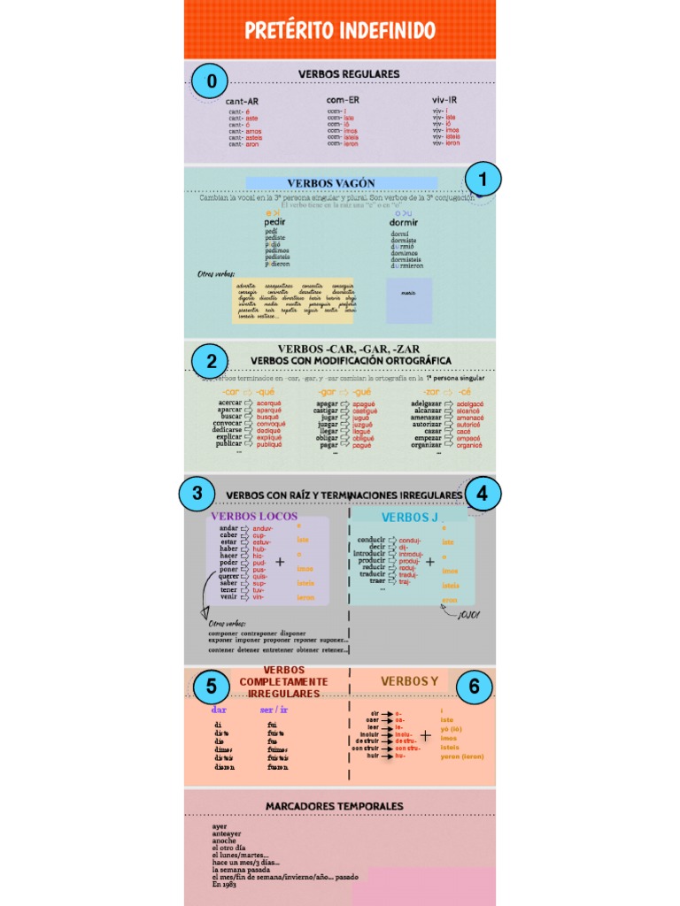 Infografía Pretérito Indefinido 1 | PDF