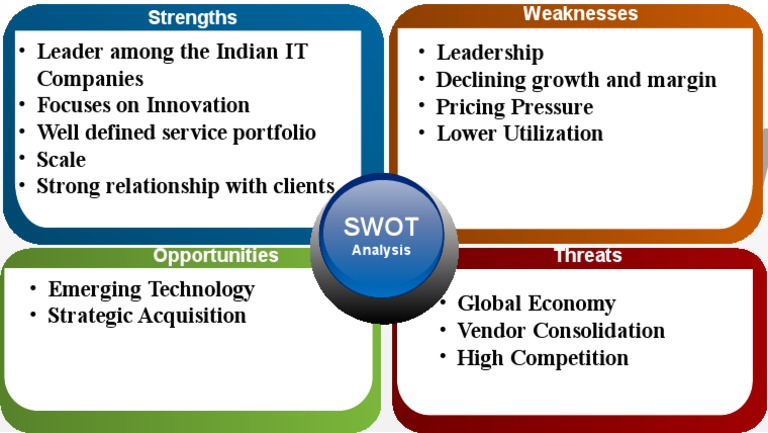 FF0011 01 Swot Analysis | PDF
