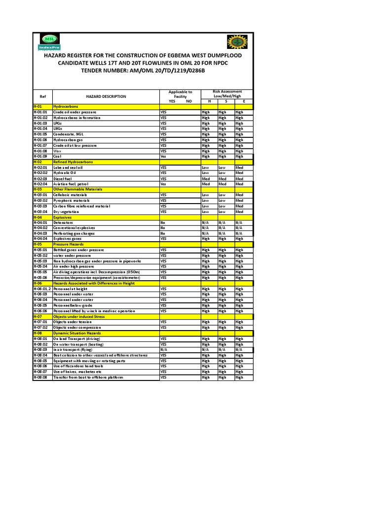 Hazard Register for Egbema West Project | PDF | Oil | Furnace