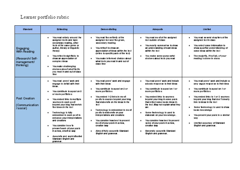 Learner Portfolio Rubric DP | PDF | Human Communication | Communication