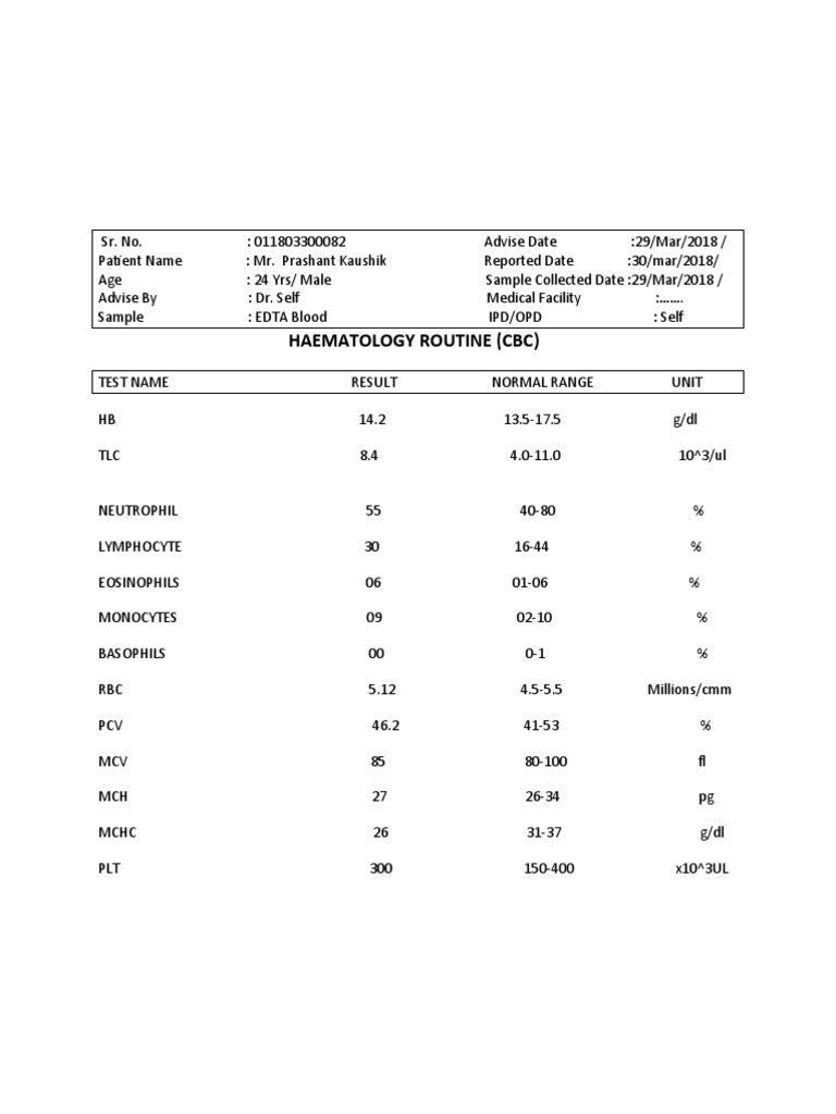 Blood Group Test Report Format | PDF