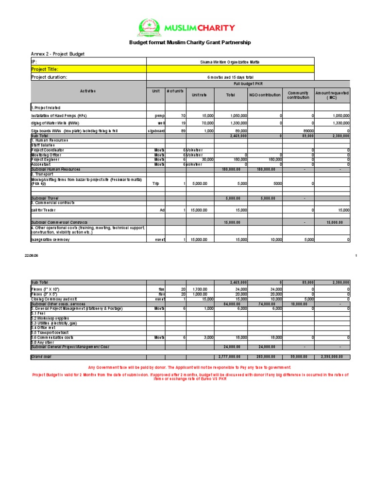 Budget Format Muslim Charity Grant Partnership: Annex 2 - Project ...