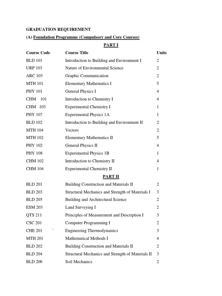 Graduation Requirement (A) Foundation Programme (Compulsory and Core ...