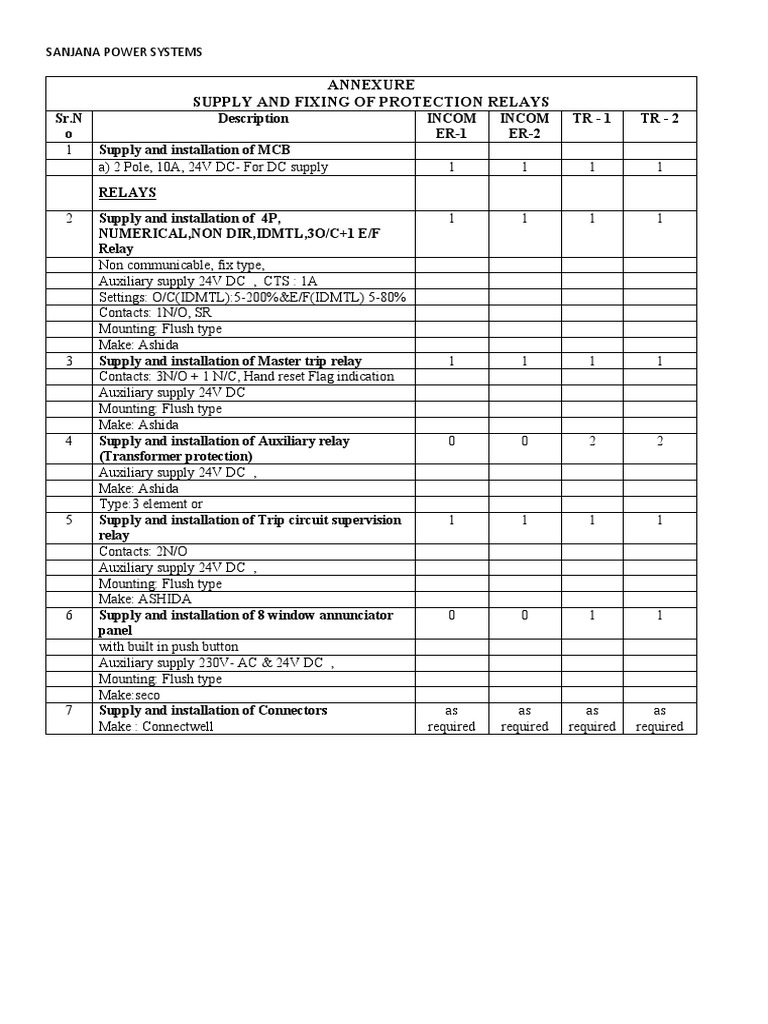 33KV Relay Panel | PDF | Relay | Components