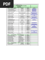 PMC List of Corporator | PDF