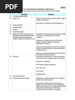 PNP - List of PNP Controlled Chemicals | PDF | Perchlorate | Nitrate