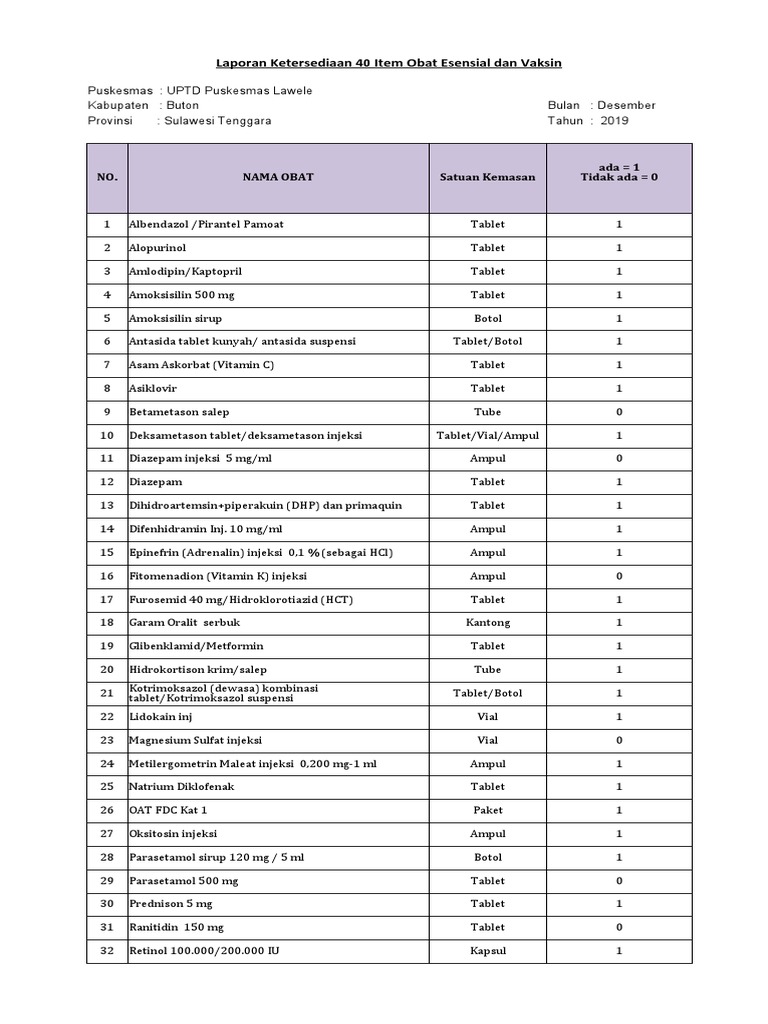 Laporan Ketersediaan 40 Obat Esensial | PDF