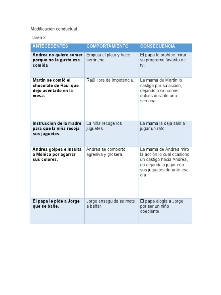 Modificación Conductual 3 | PDF