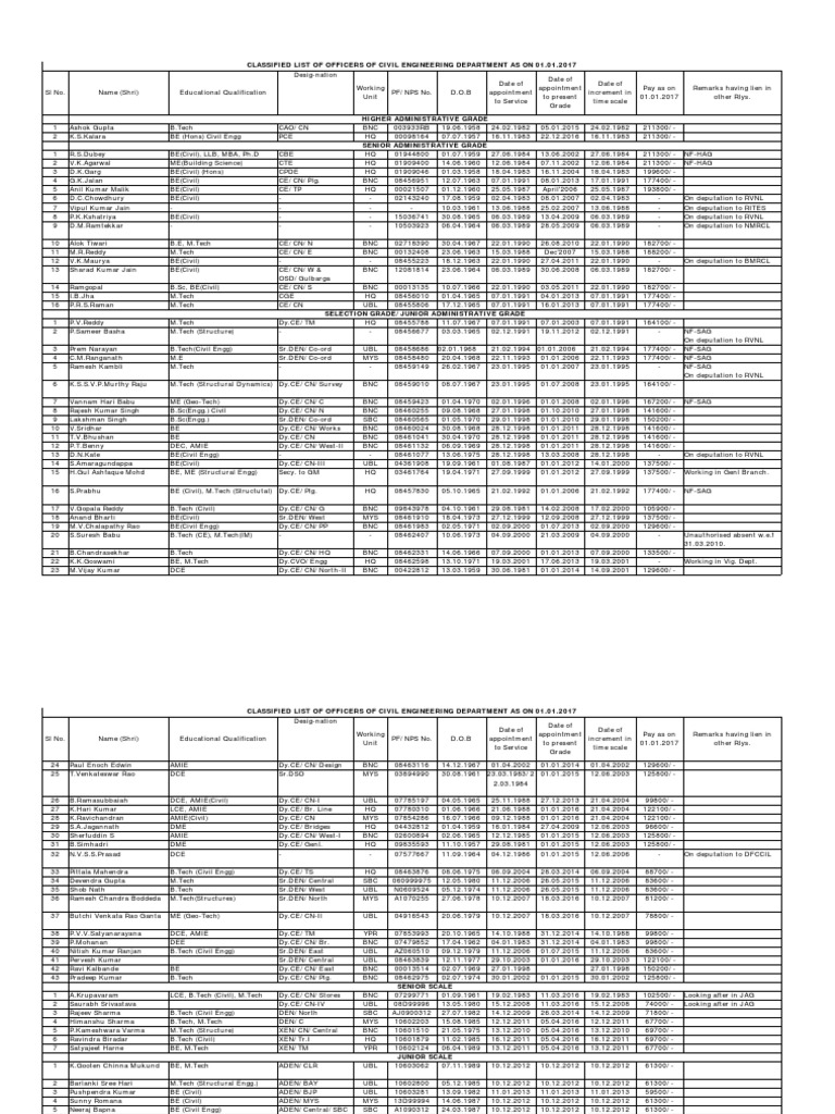 Gazetted Officer List PDF | PDF | Career And Technical Education | Students