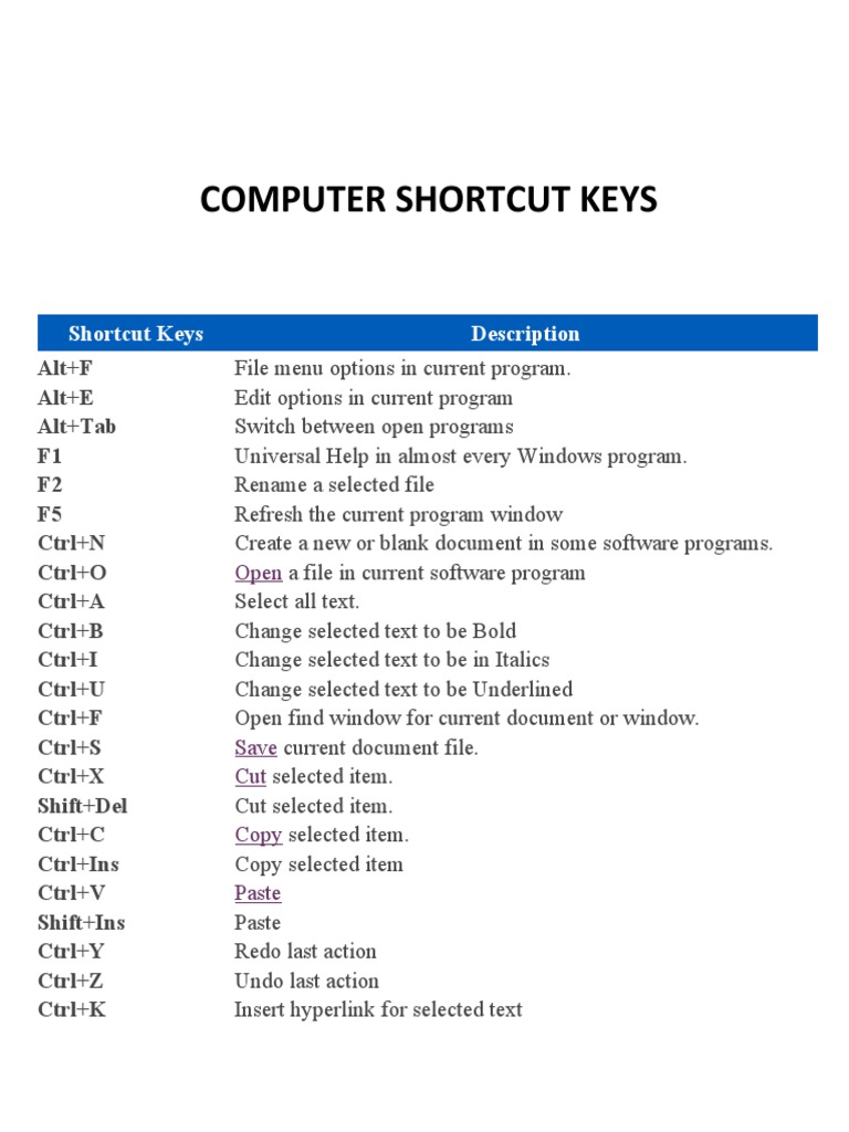 Computer Shortcut Keys | PDF | Keyboard Shortcut | Computer Keyboard