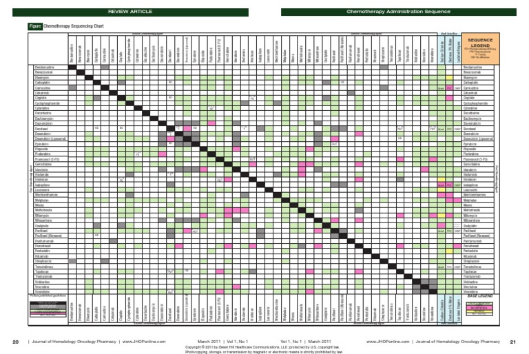 Chemotherapy Sequencing Chart: Review Article Chemotherapy ...