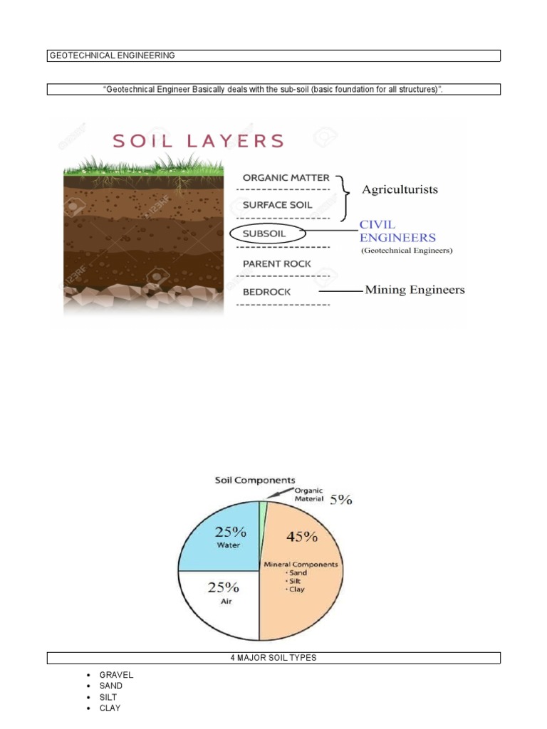 Geotechnical Engineerin1 | PDF | Particle Size Distribution | Soil
