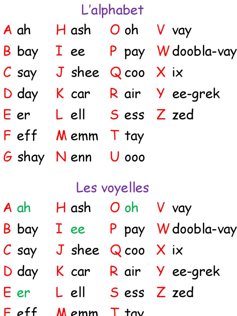 French Alphabet | PDF