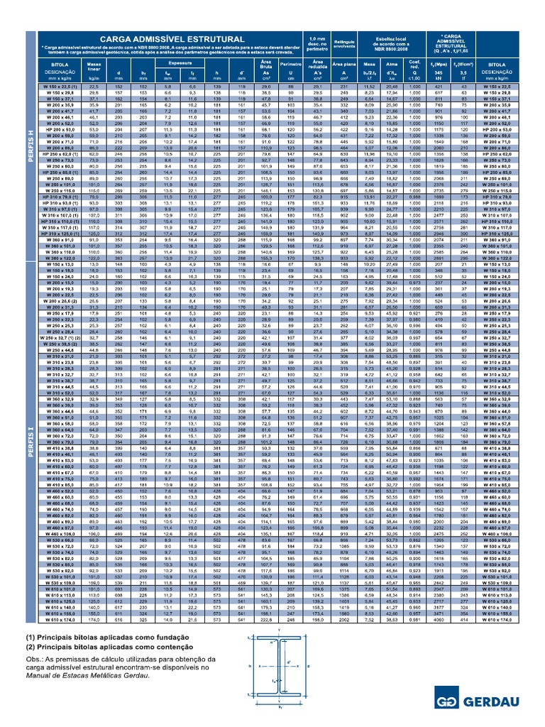 TABELA GERDAU Perfis | PDF