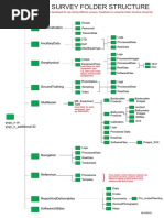 CDM Folder Structure | PDF