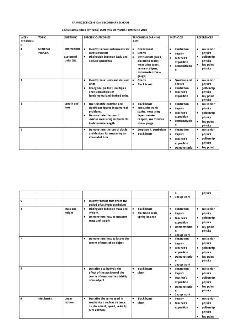 Grade 10 Science (Physics) Schemes | PDF | Weight | Mass