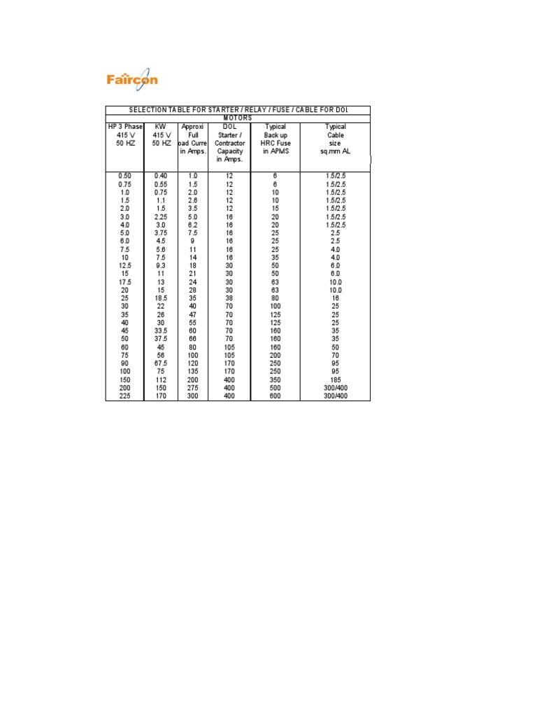 Selection guide for motor starter, relay, fuse and cable sizing | PDF