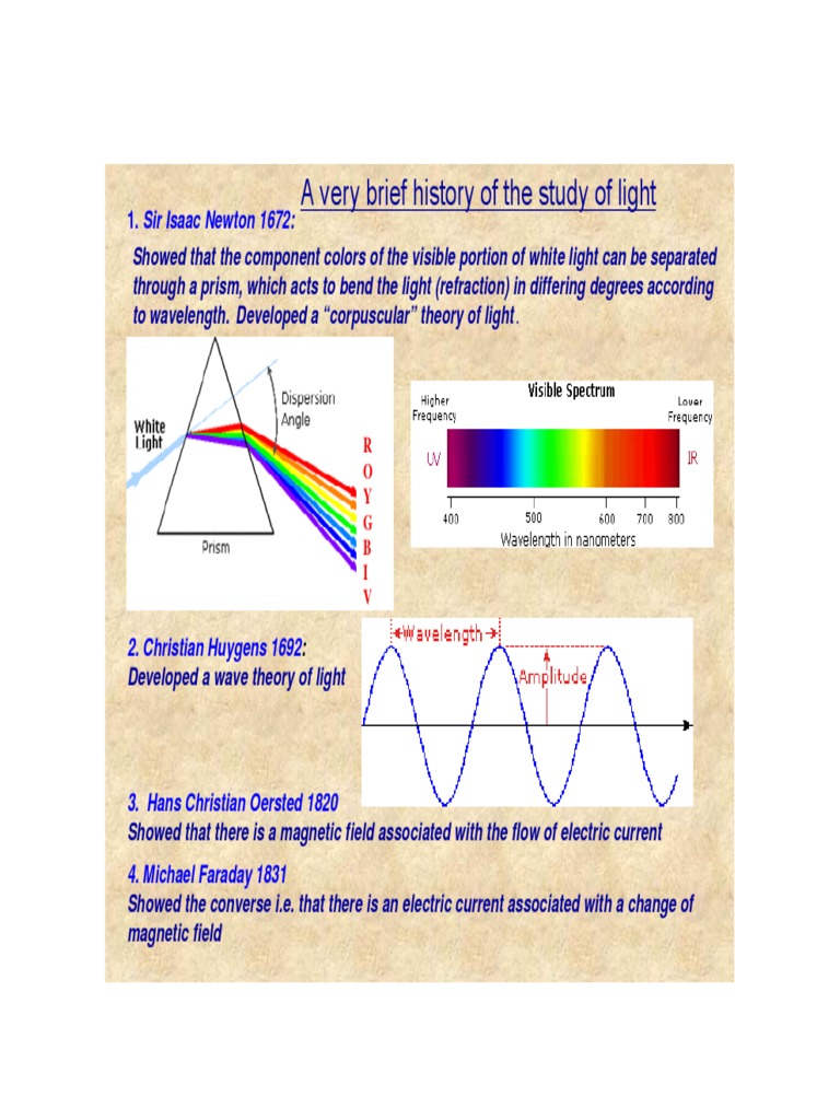 Understanding Light and Molecular Absorption: A Comprehensive Review of ...