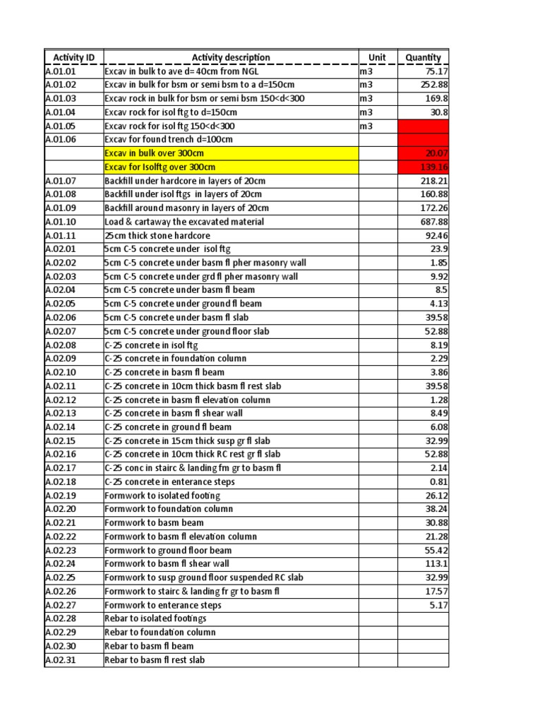 Bill of Quantities for Construction Works including Excavation ...