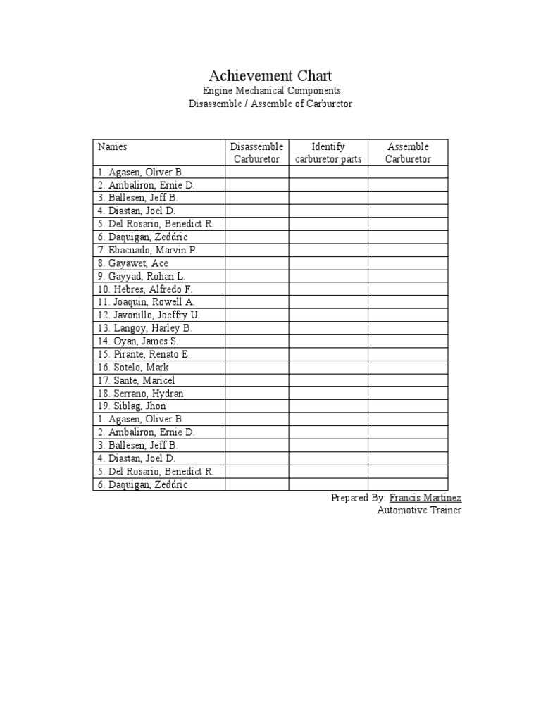 Prog Chart (Carb) | PDF | Sports & Recreation
