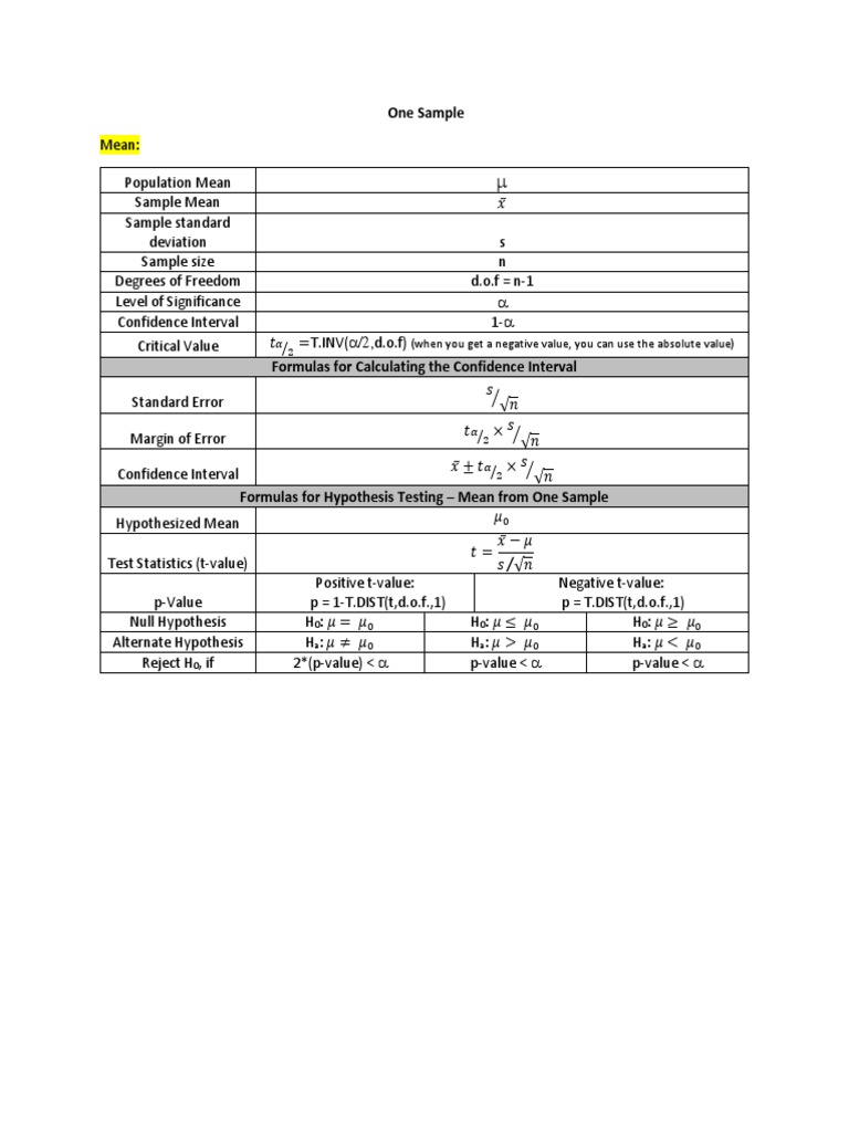 One Sample Mean Summary Formulas PDF | PDF