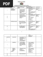 Art and Design Notes | PDF | Color | Perspective (Graphical)