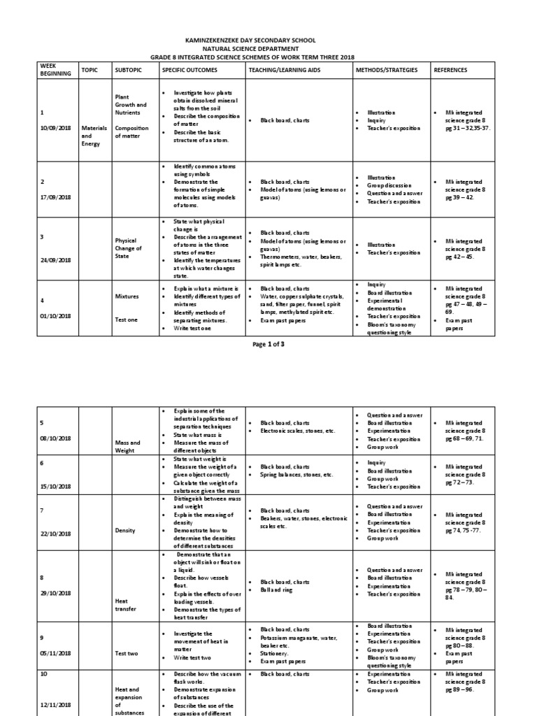 GRADE 8 INTEGRATED SCIENCE SCHEMES OF WORK TERM THREE 2018 | Weight ...
