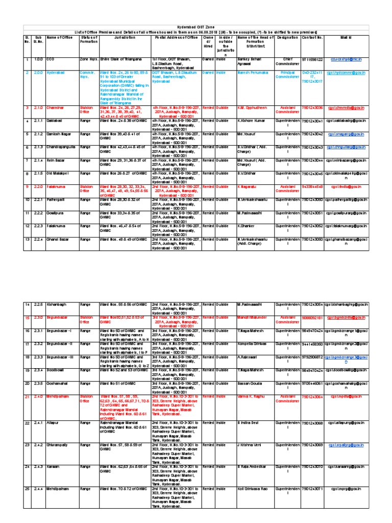 GST Dept List PDF | PDF