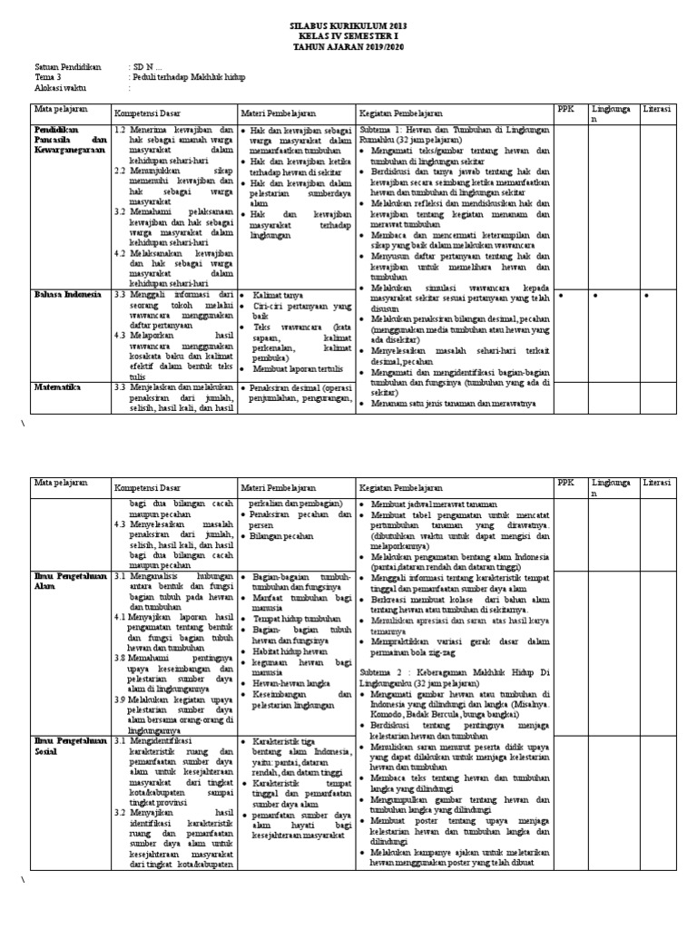 Silabus Kelas 4 Tema 3 | PDF