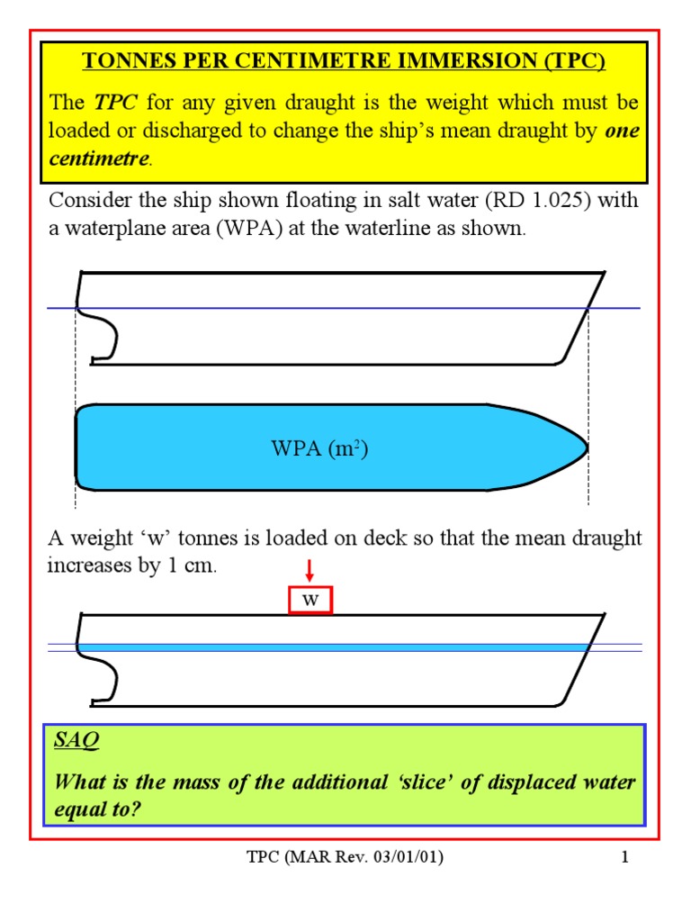 Centimetre.: Tonnes Per Centimetre Immersion (TPC) | Download Free PDF ...