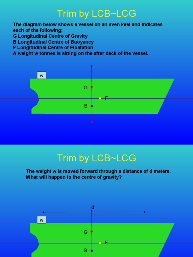 Trim by LCB LCG | PDF | Classical Mechanics | Physics