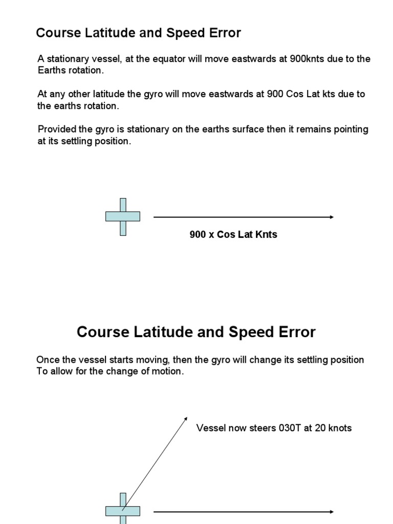 Course Latitude and Speed Error | PDF | Science & Mathematics ...