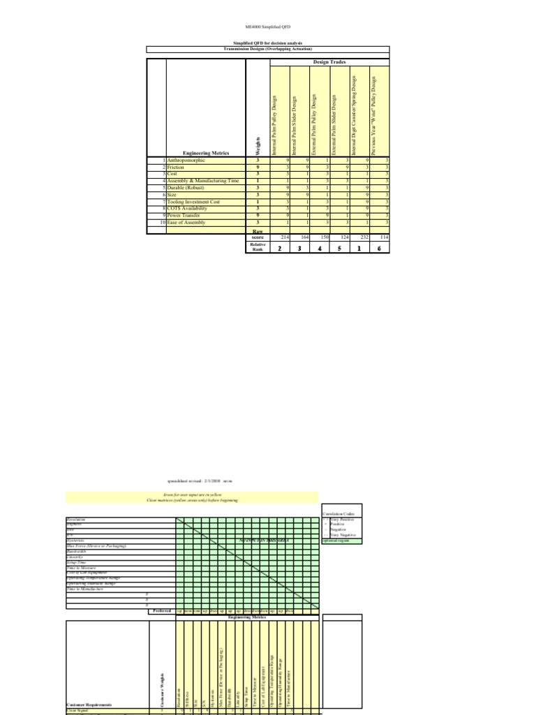 Design Trades: Simplified QFD For Decision Analysis Transmission ...