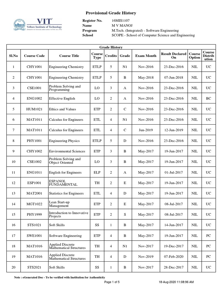 Student Grade History | PDF | Software | Engineering