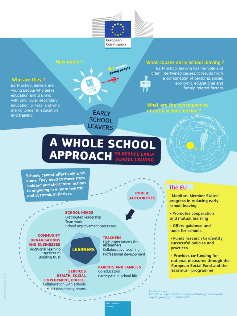 Esl Infographic Final | Download Free PDF | Learning | Psychological ...