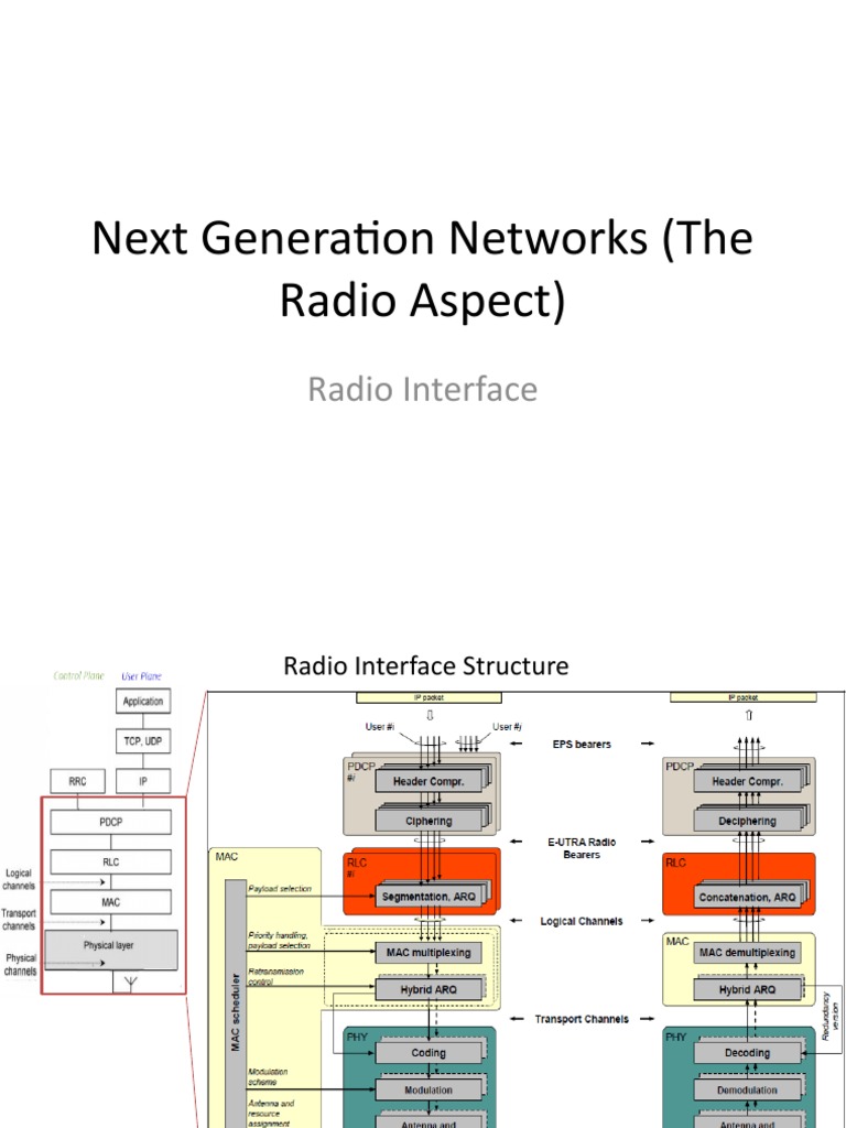 LTE Radio Interface Overview | PDF | Mimo | Orthogonal Frequency ...